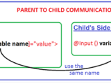 Communication Between Angular Components